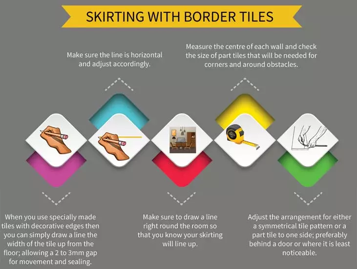 How To Tile Skirting Boards