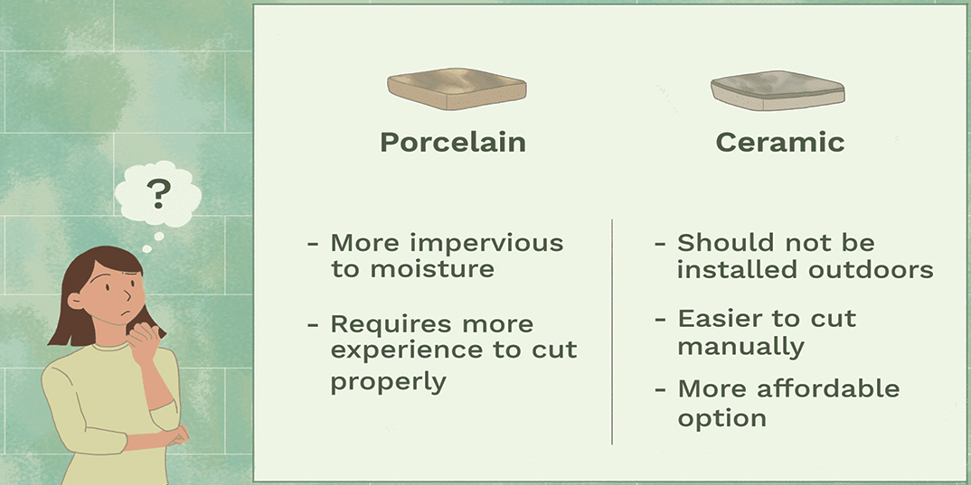 Tile Glossary